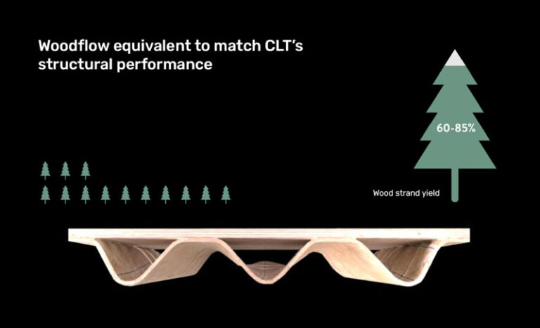 Strong by Form – HIGH-PERFORMANCE BIOCOMPOSITES